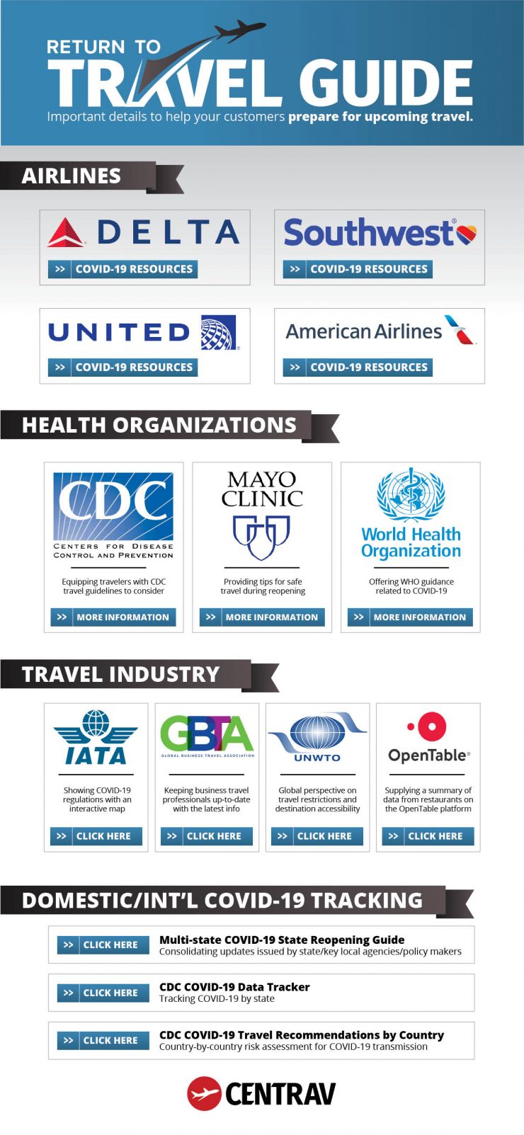 Return to Travel Guide | Centrav Resources